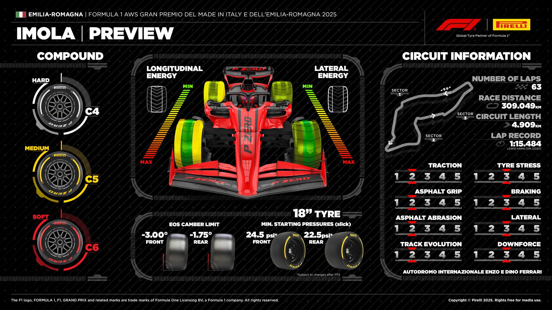 [Franz Hermann] F1 2025 意大利製造愛美利亞-羅曼尼亞站 討論區 2 | LIHKG 討論區