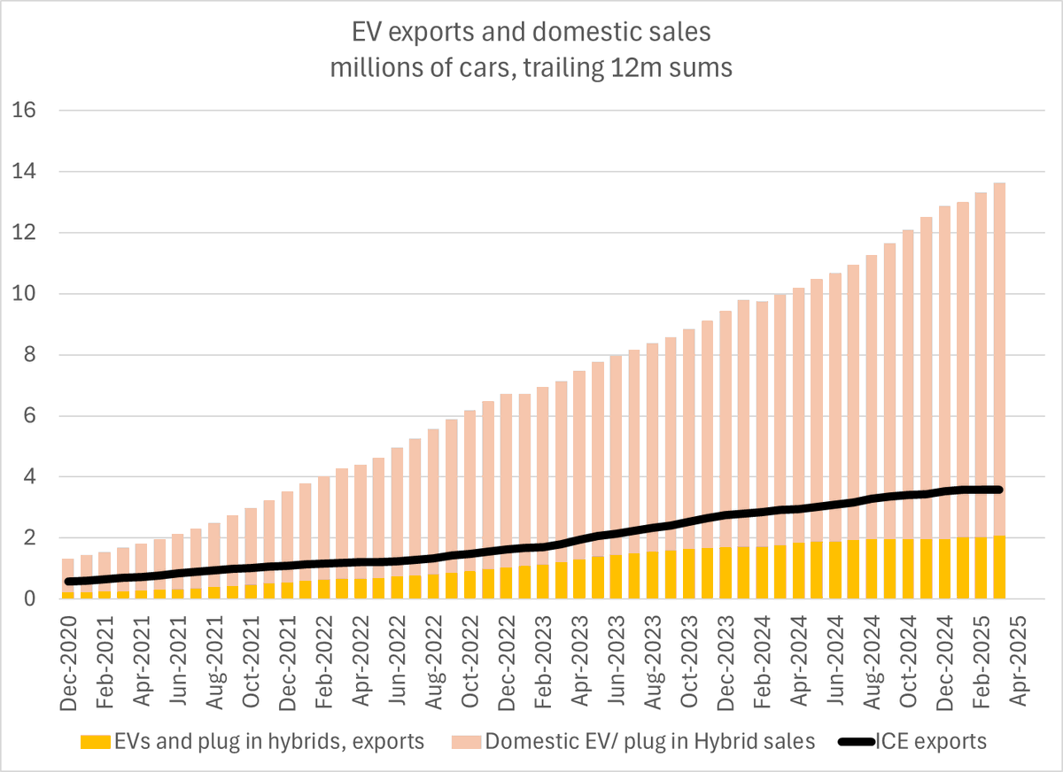 Thread by @Brad_Setser on Thread Reader App – Thread Reader App
