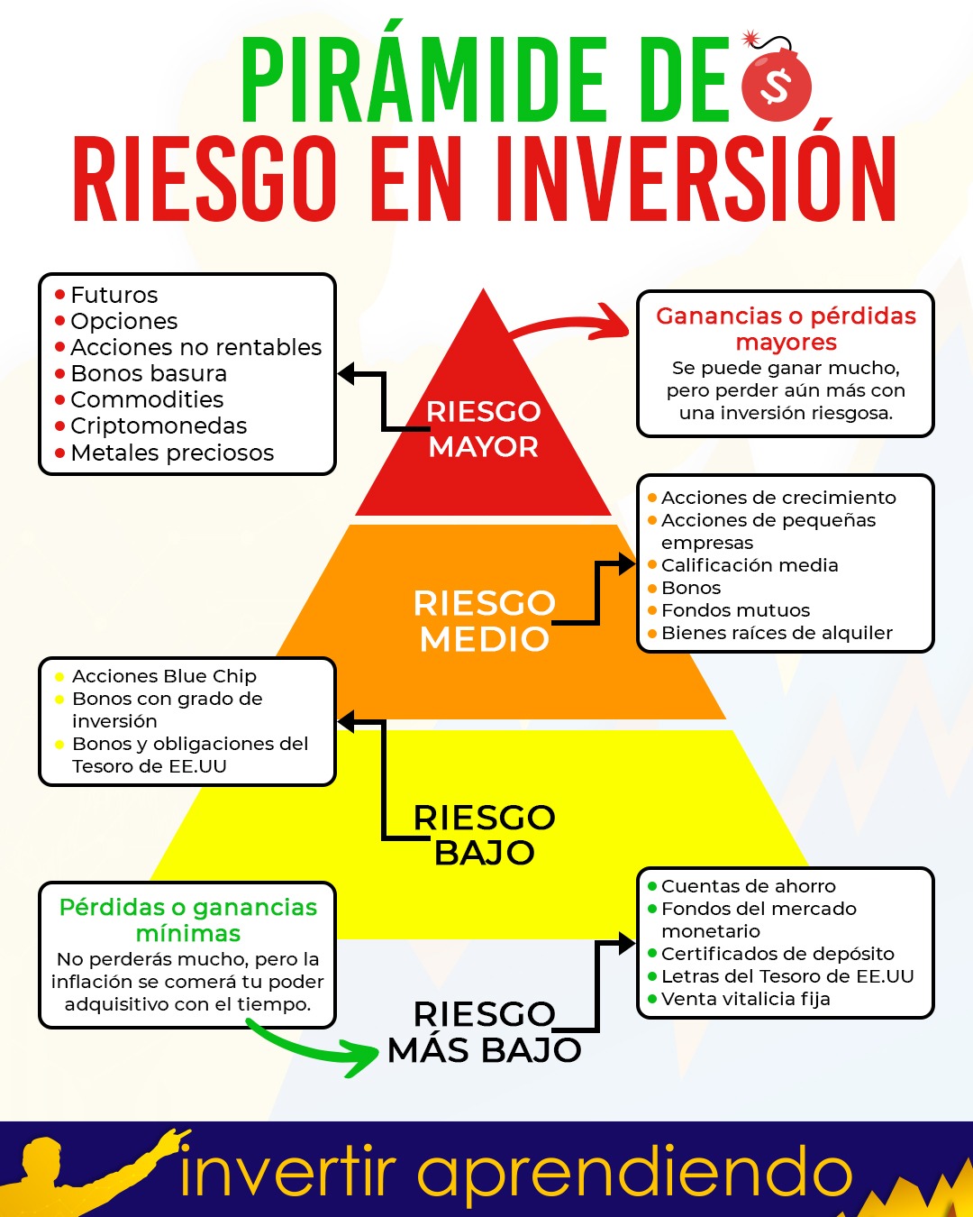 Pirámide De Riesgo De Inversión