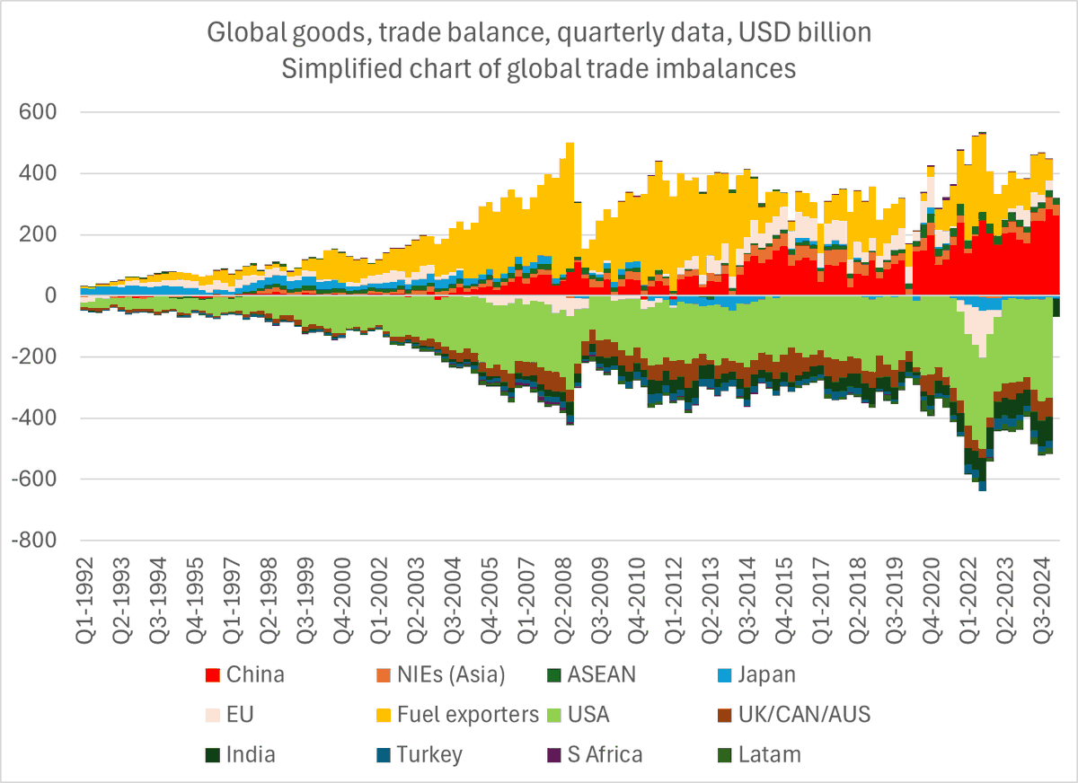 Thread by @Brad_Setser on Thread Reader App – Thread Reader App