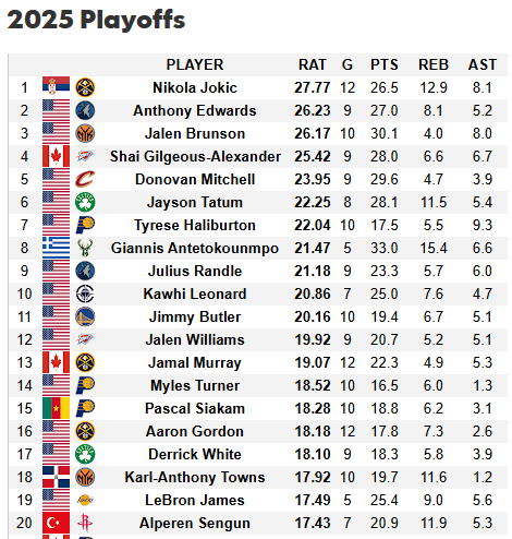 Nba Playoff Standings 2018