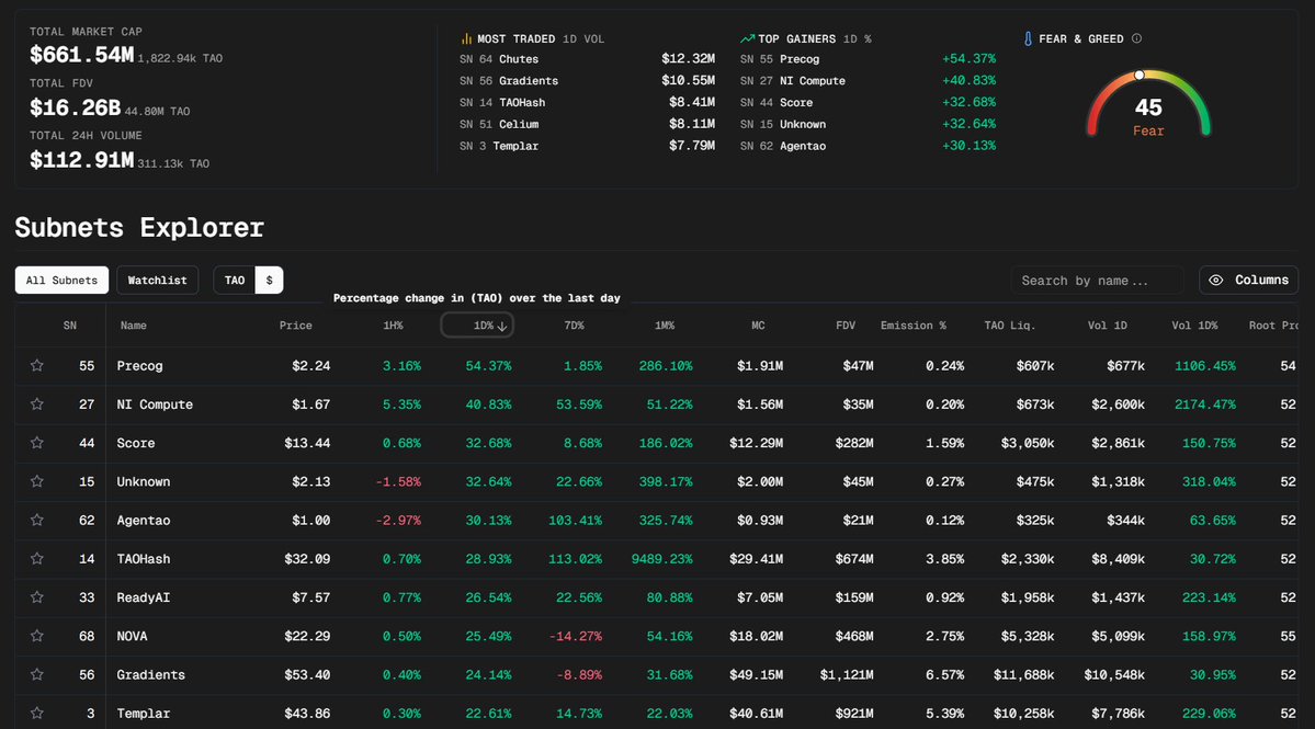 Bittensor's $TAO Token Surges with First Public Company Raising $10 ... Bittensor's $TAO Token Surges with First Public Company Raising $10 ...