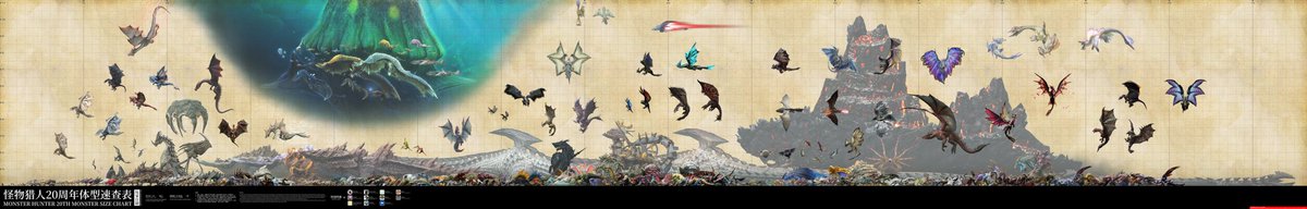 Monster Size Chart Monster Hunter