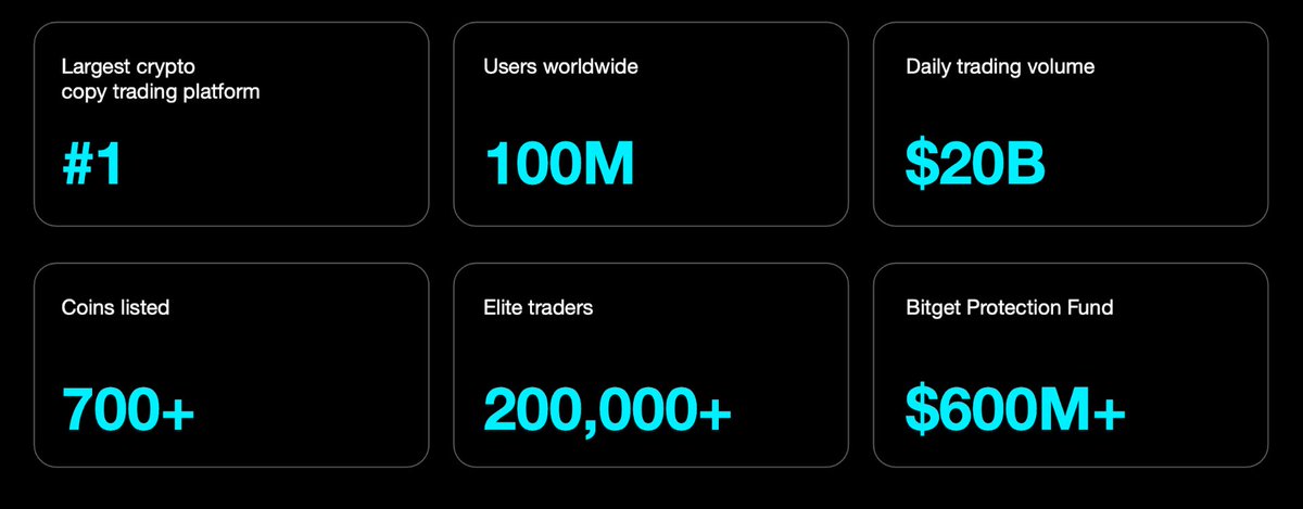 Thread by @Cryptical_P on Thread Reader App – Thread Reader App