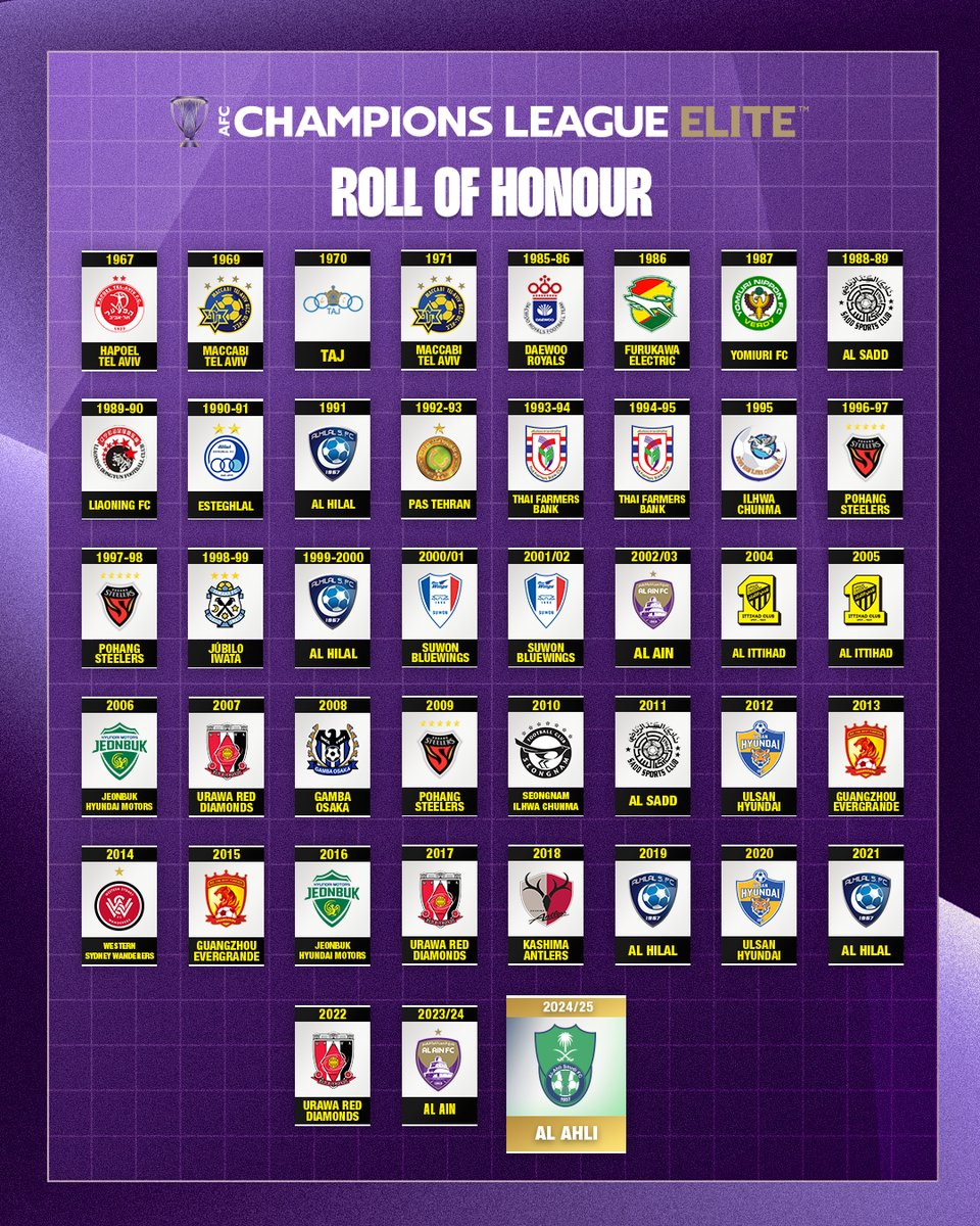 추꾸 - AFC 공트) 업데이트된 역대 ACLE 우승팀