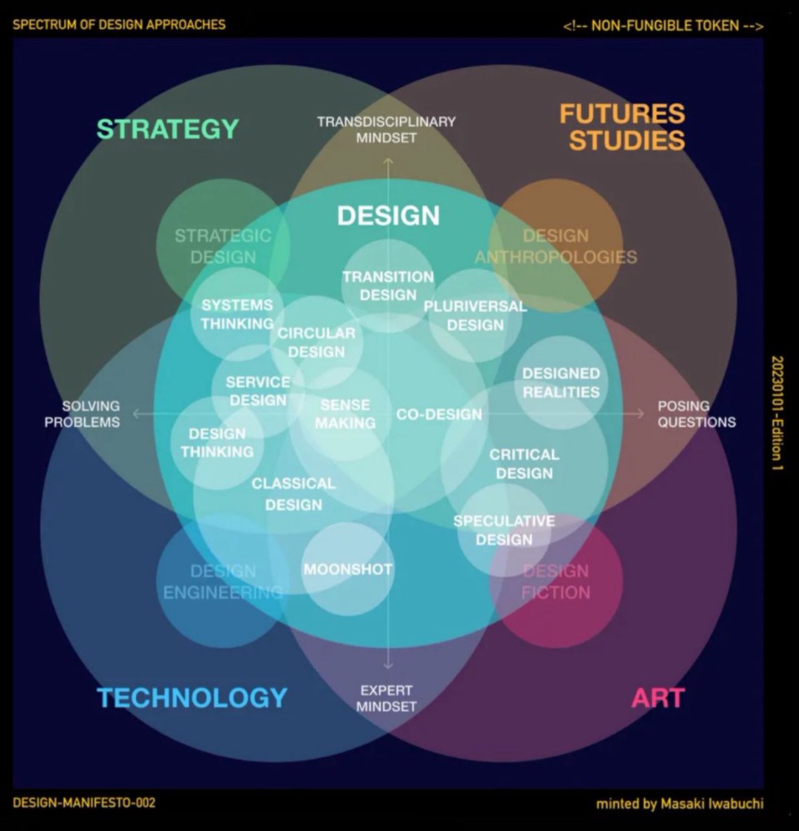 Project Aristotle ... what Google learned from its quest to build the ...