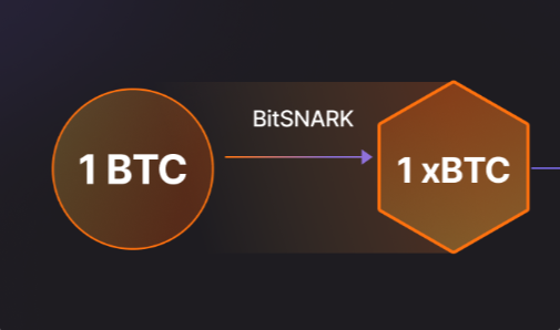 BOS's Threads – Thread Reader App