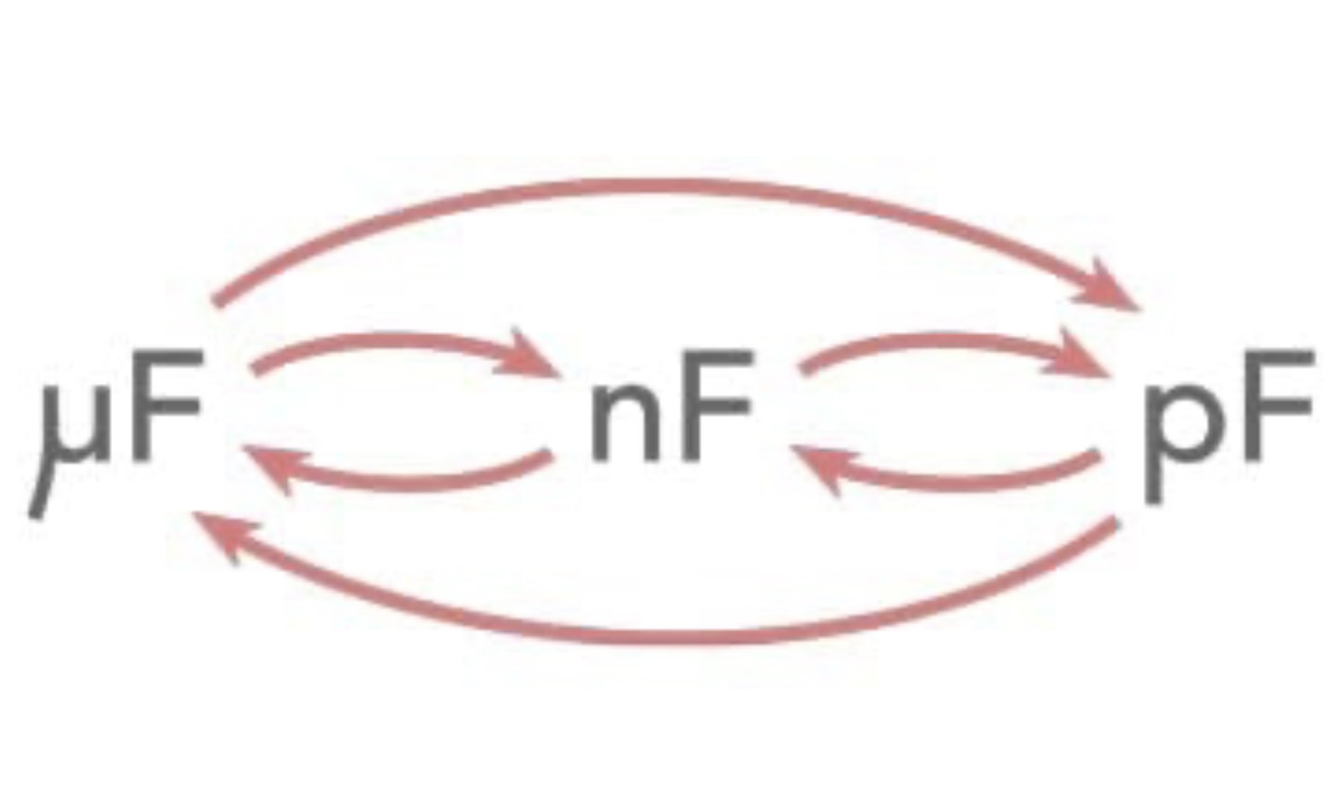 Capacitance Conversion Chart Capacitors In Series And Series Capacitor