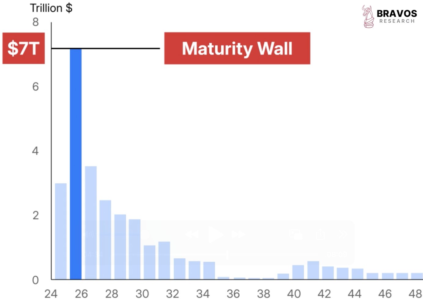 Money Maturity