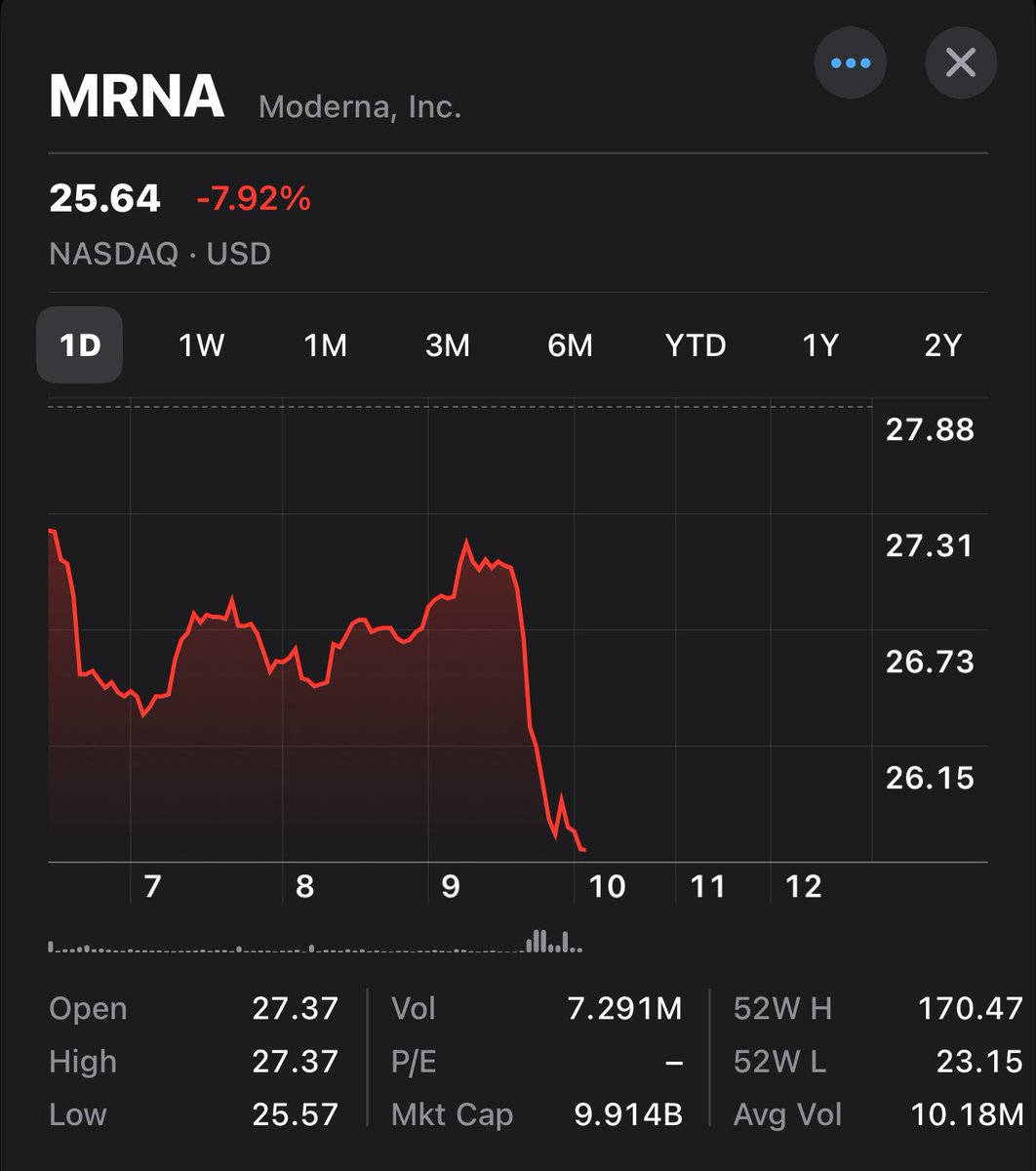 Biotech ETFs XBI, IBB Fall Nearly 6% as Moderna Drops After Vinay ...
