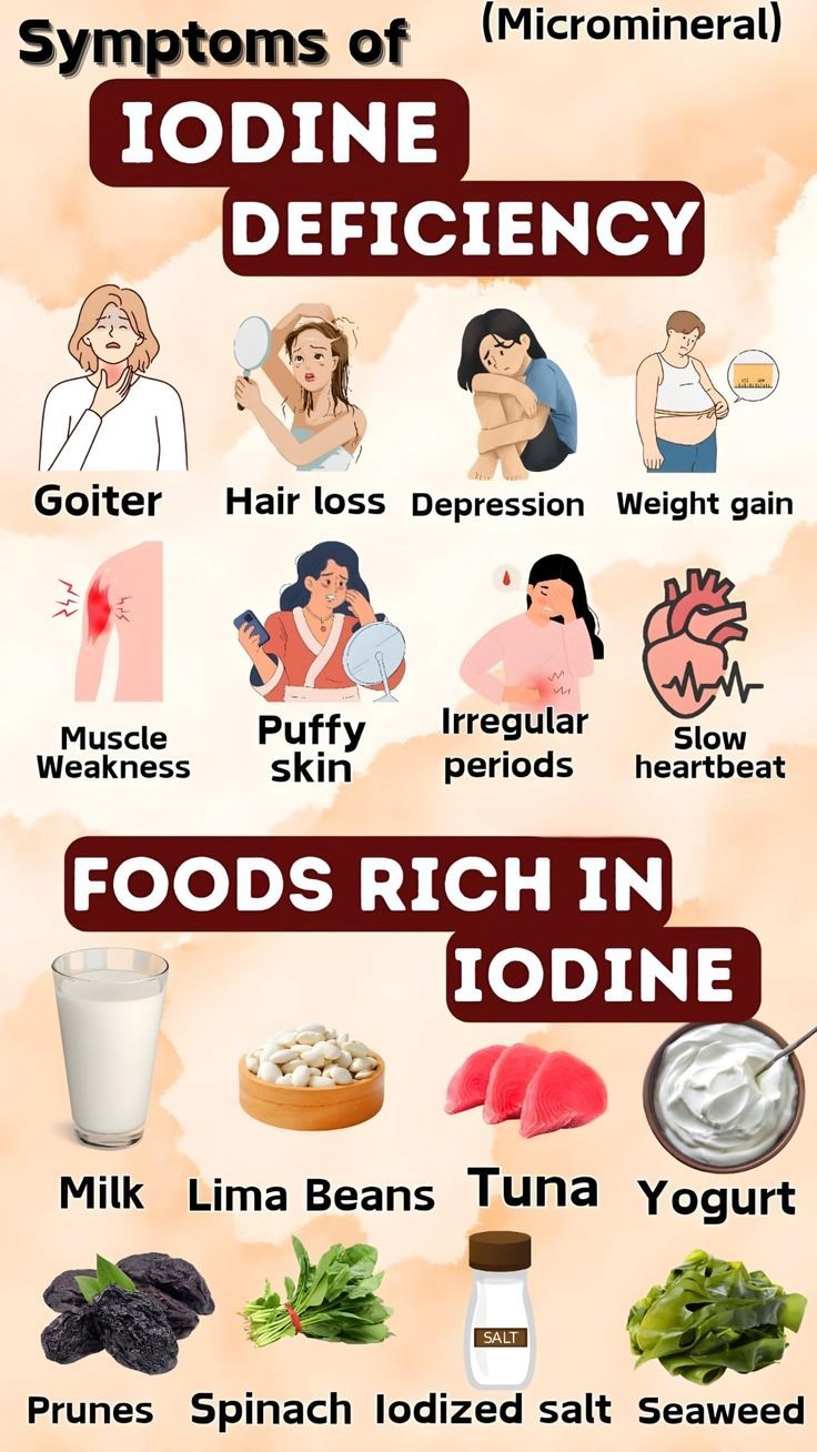Iodine Rich Foods Chart Iodine: Foods, Functions, How Much Do You Need