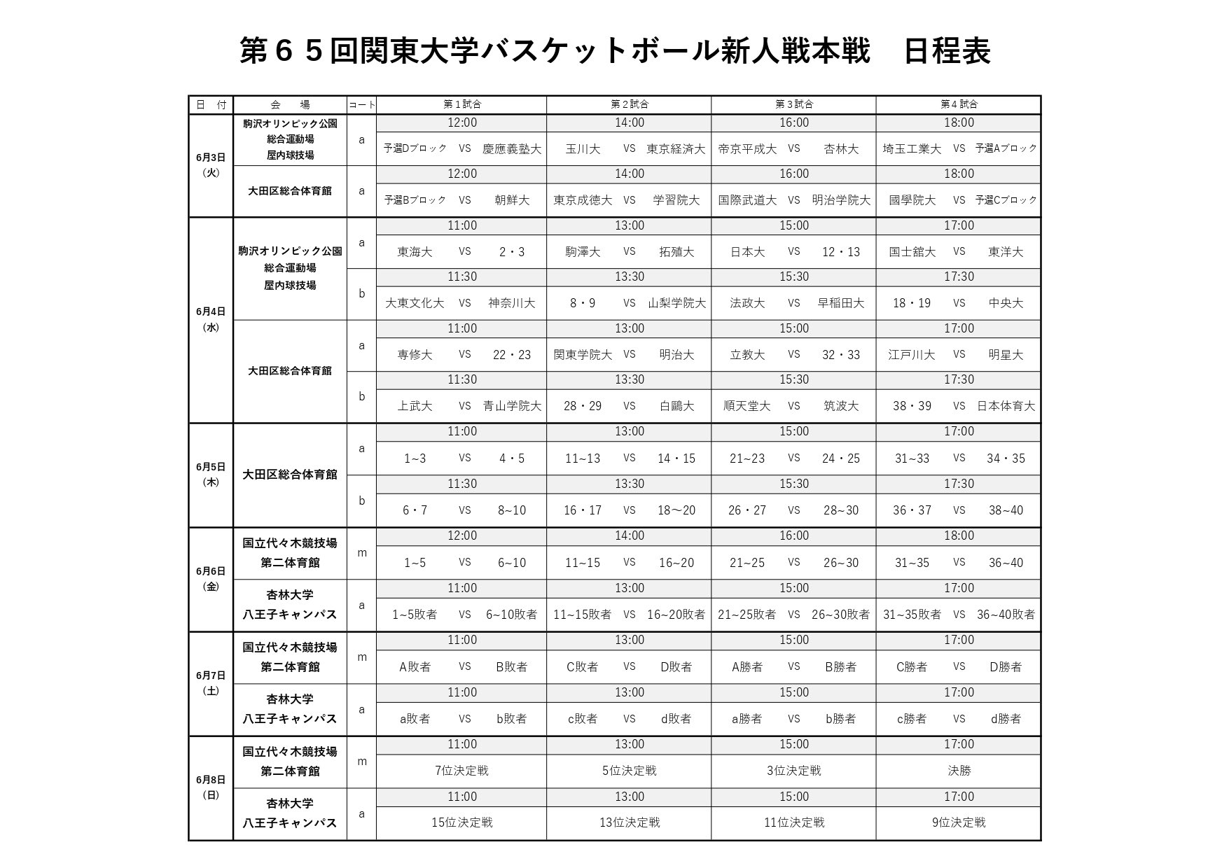 第65回関東大学新人戦(最終順位、個人賞）6/9 : BUBU’S EYE