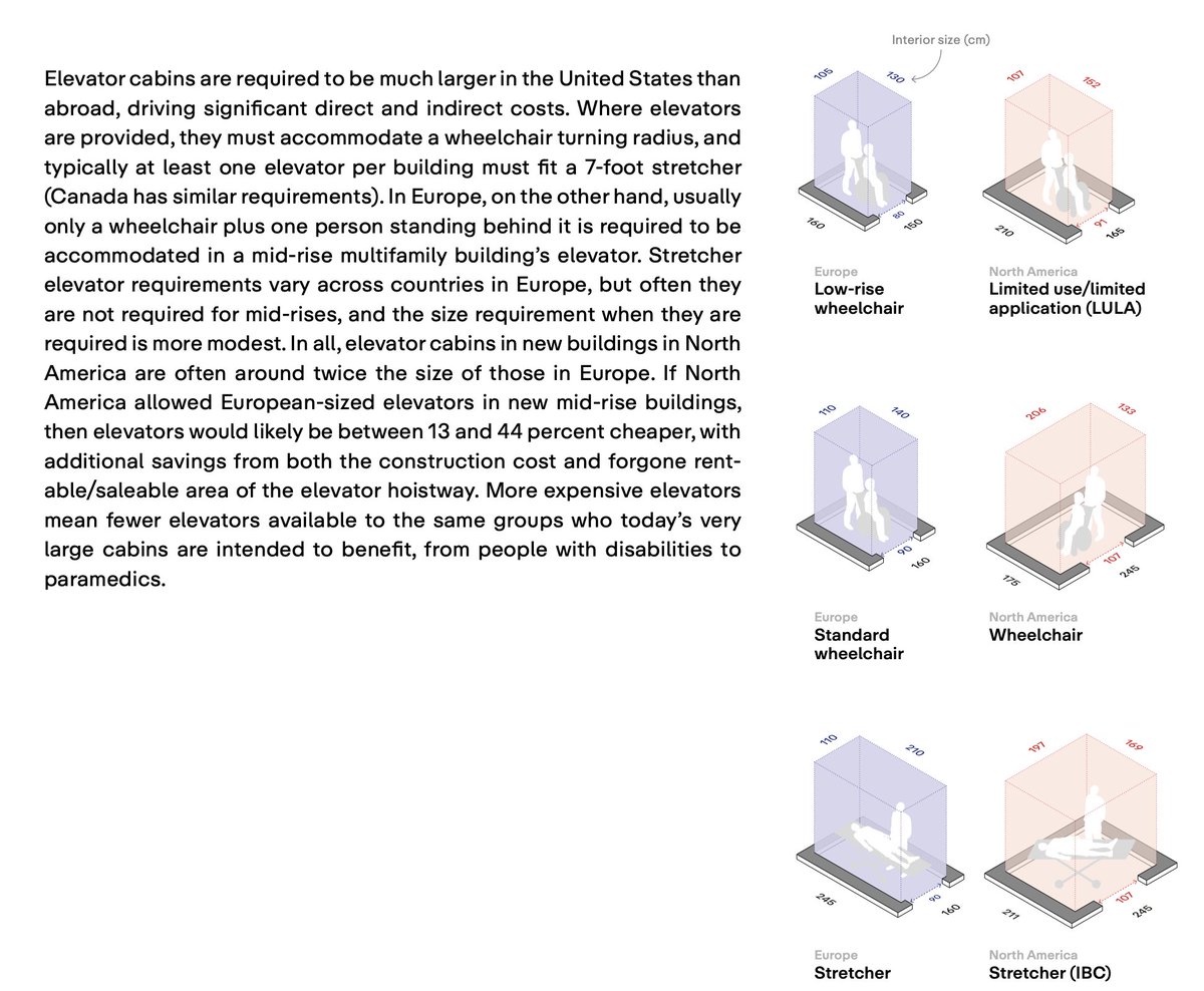 U.S. Elevator Union Ban on Preassembly and ADA Regulations Drive Costs ...