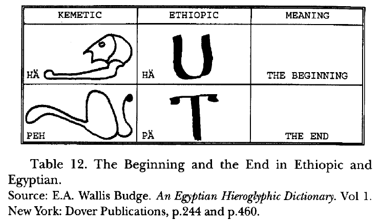 Kemetic Alphabet