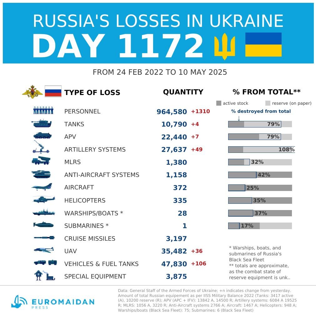 Rat u Ukrajini (38) | 133. strana | Forum Krstarice