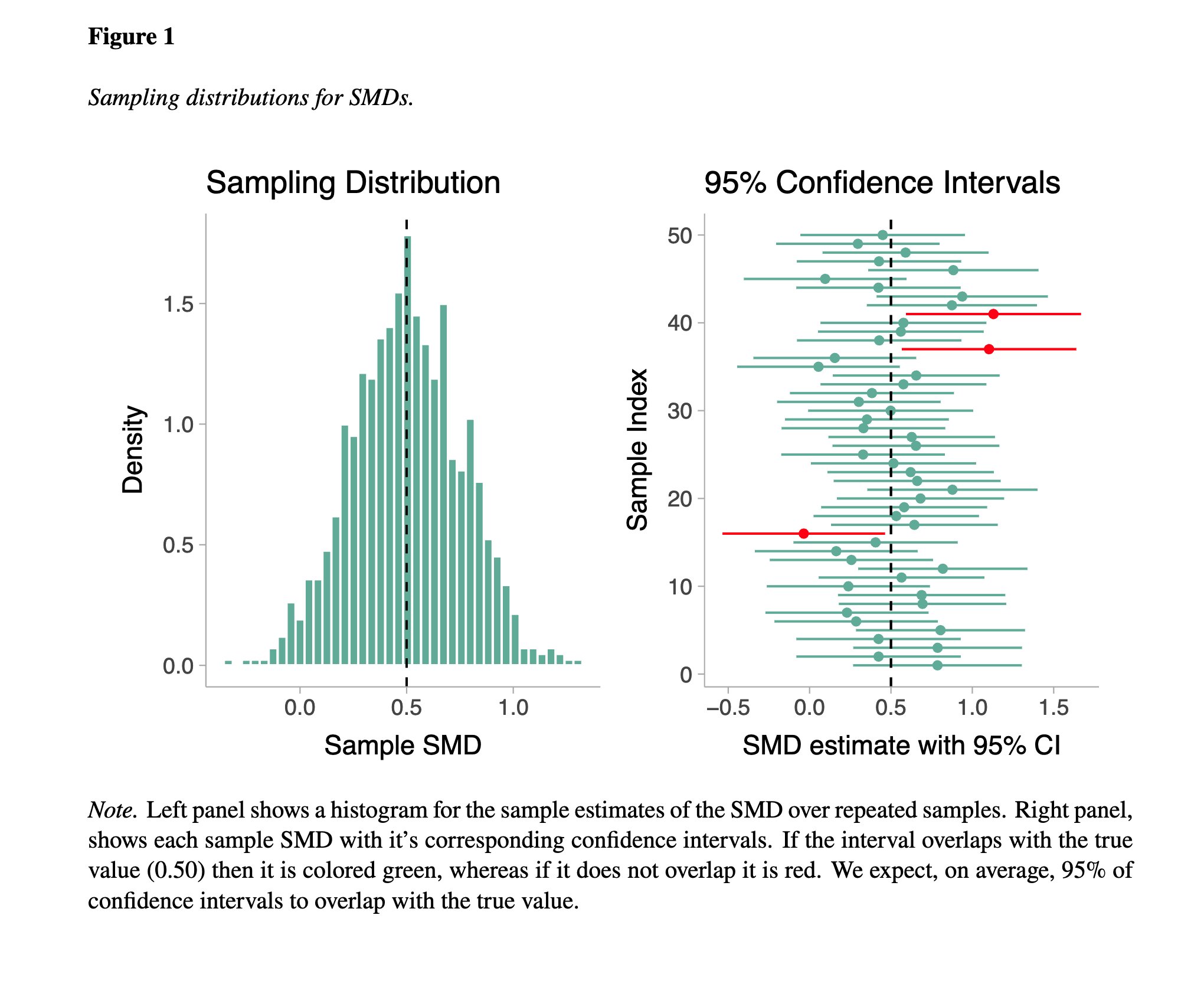 Sampling Error Diagram Sampling Error: Impact On The Quantitative