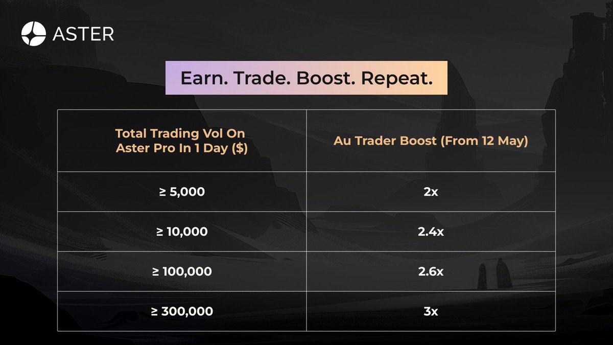 Harga Aster (ASTER), grafik, kap pasar, dan metrik lainnya | CoinMarketCap