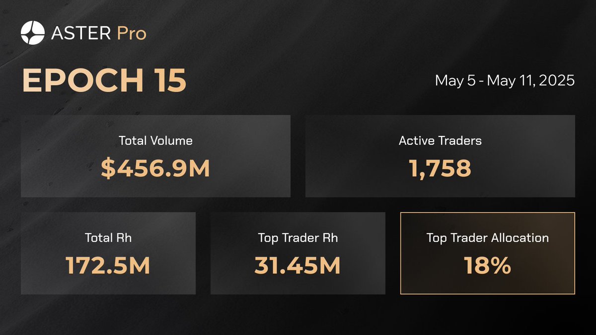 Aster (ASTER) Fiyatı, Grafikler, Piyasa Değeri | CoinMarketCap