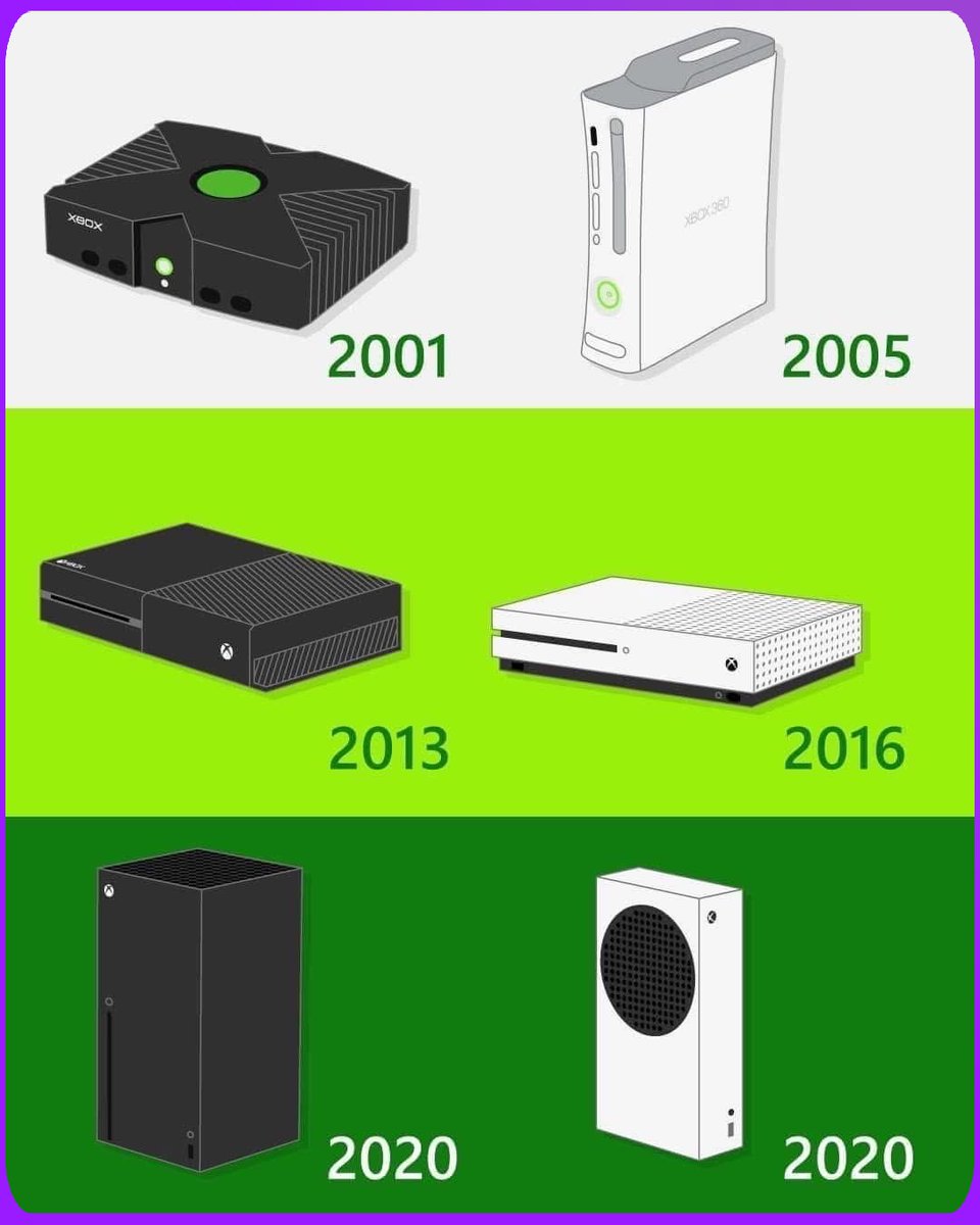 Xbox Timeline