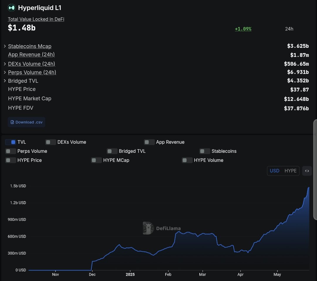 Hyperliquid’s $HYPE Hits $40 All-Time High, Surpasses $13B Market Cap ...
