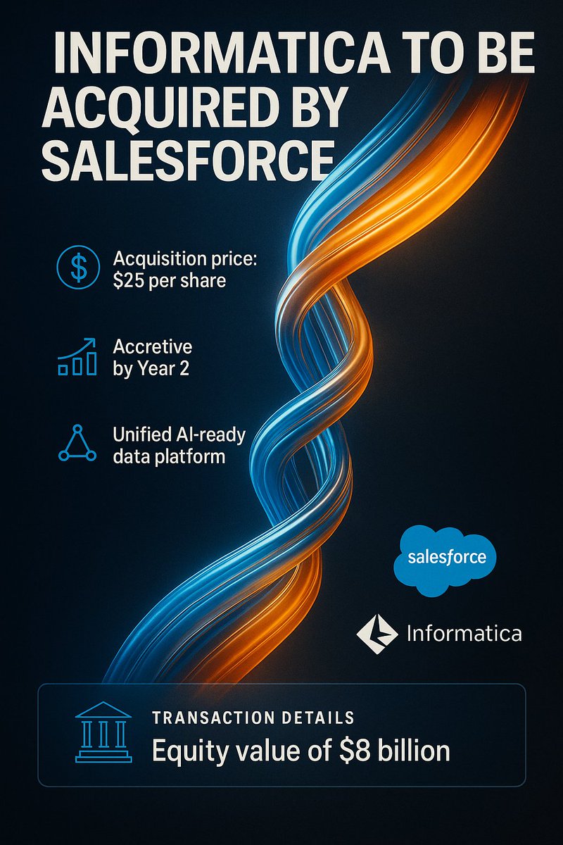 Salesforce to Acquire Informatica for $8 Billion, $25 Per Share, to ...