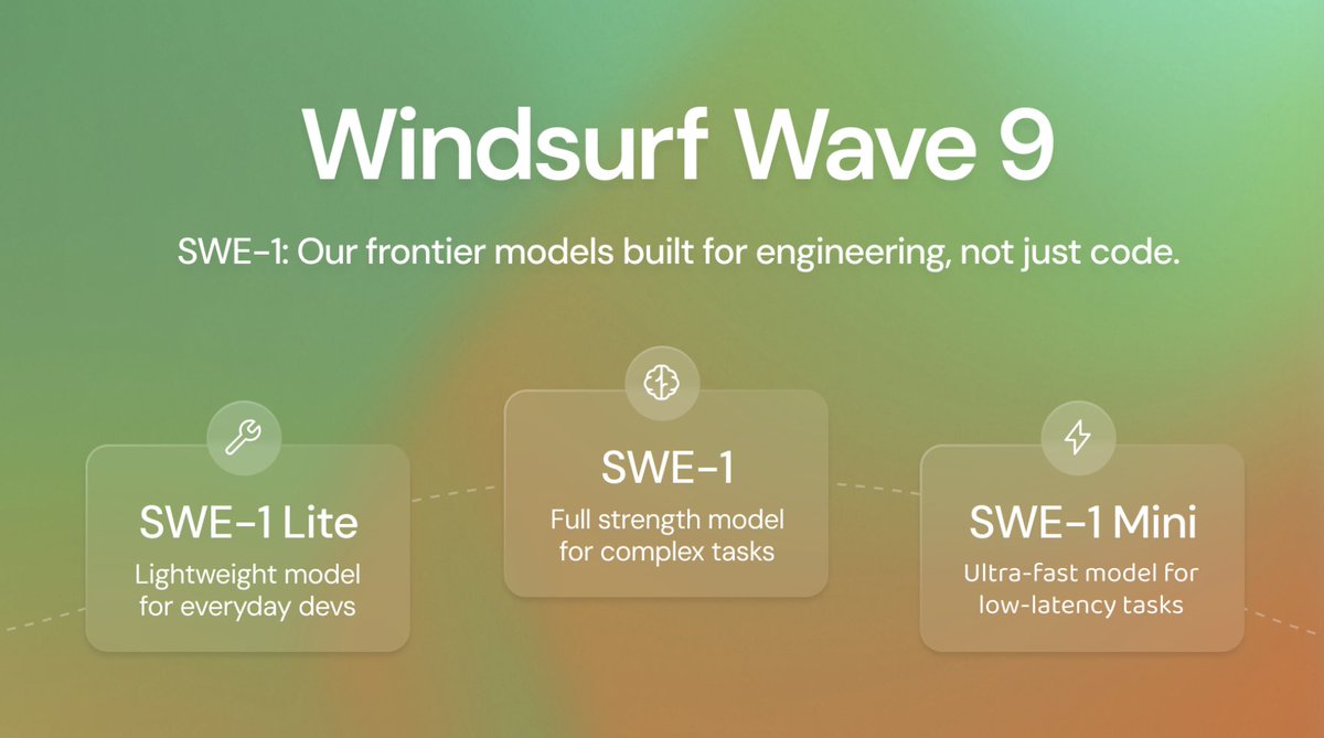 Windsurf Launches SWE-1 AI Models for Software Engineering, Aiming for 99% Acceleration ...