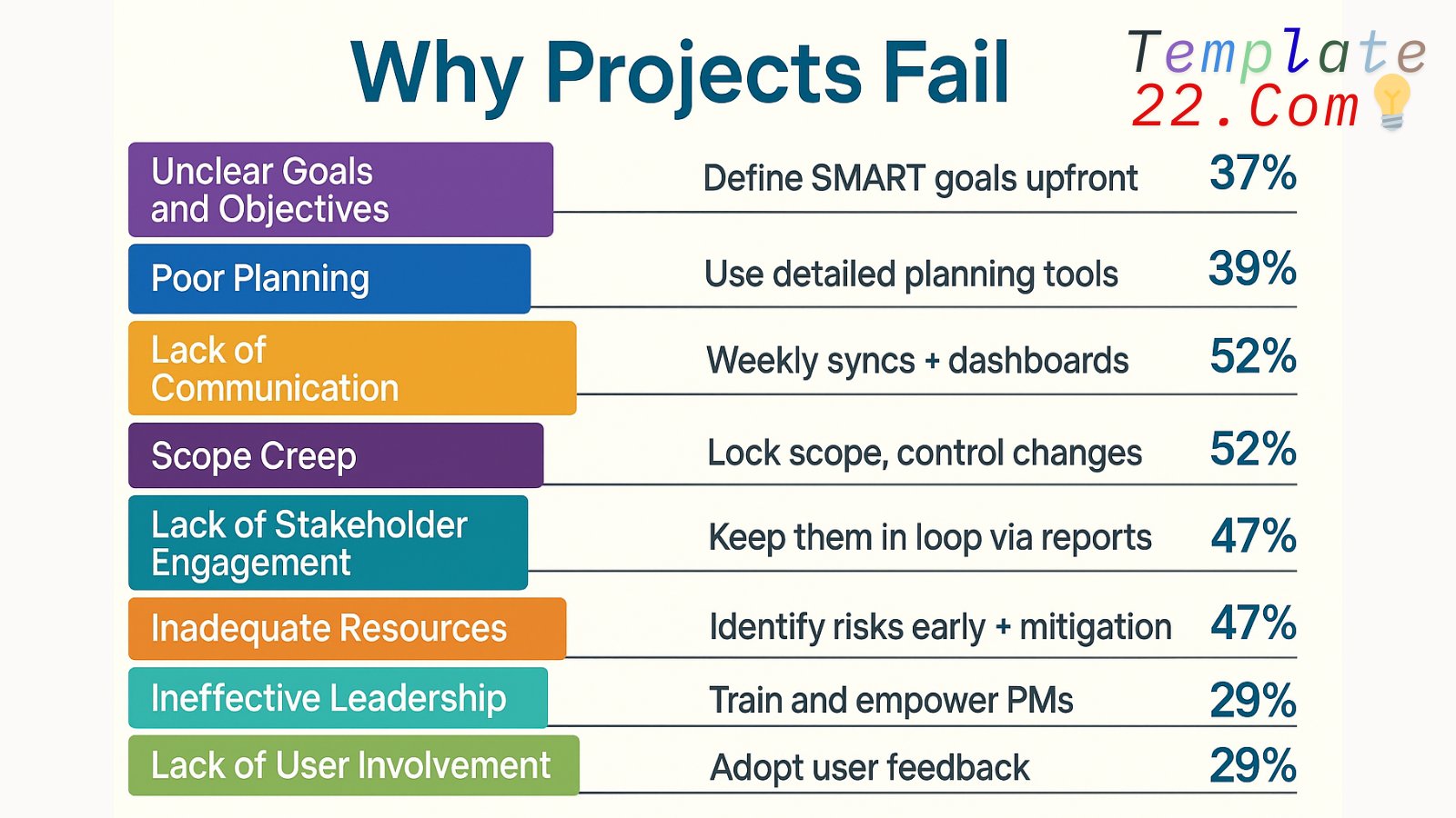 Unclear Objectives Originele Vragenlijst Denison Cultuurmodel
