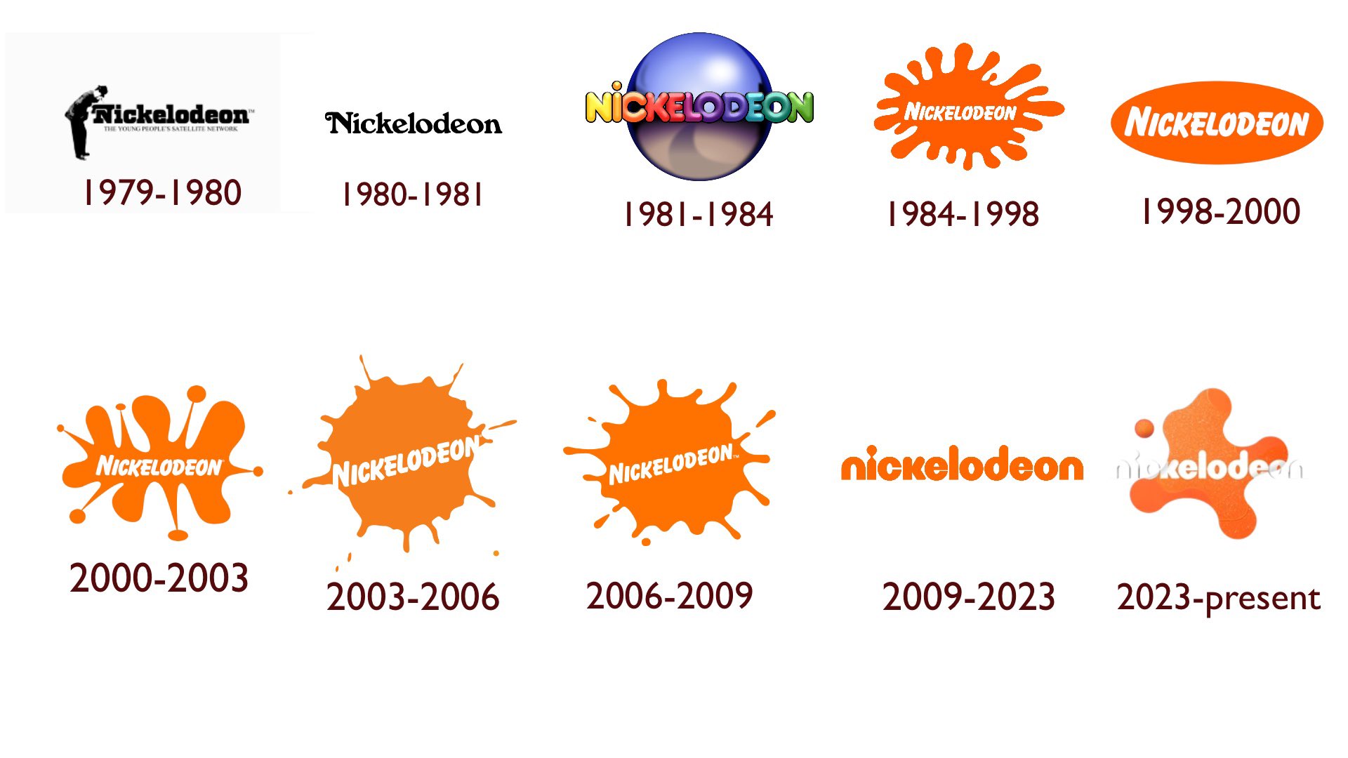 Logo De Nickelodeon 2000 2000 Nostalgia Nickelodeon Logo | TikTok