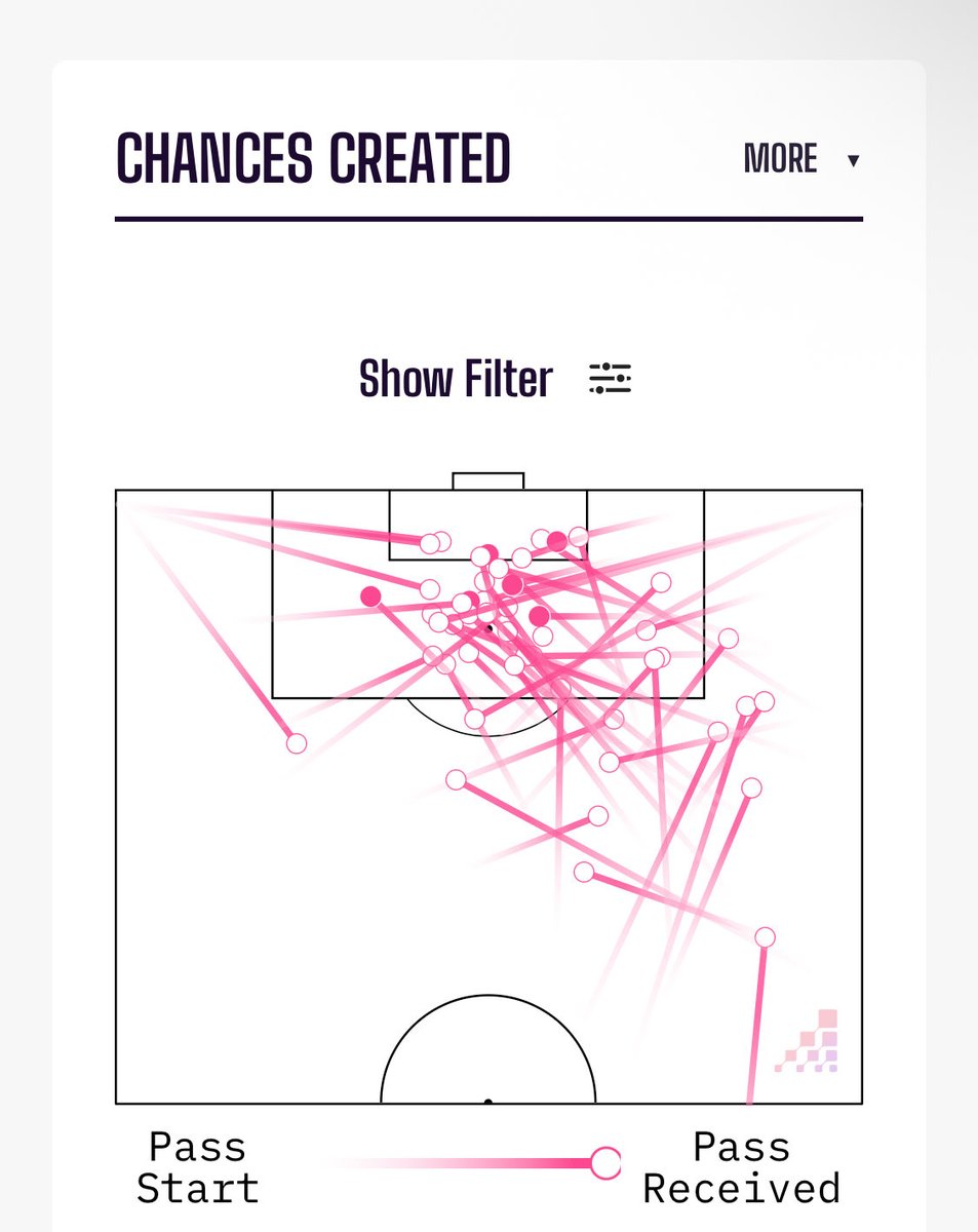 Thread by @Anddrooll on Thread Reader App – Thread Reader App