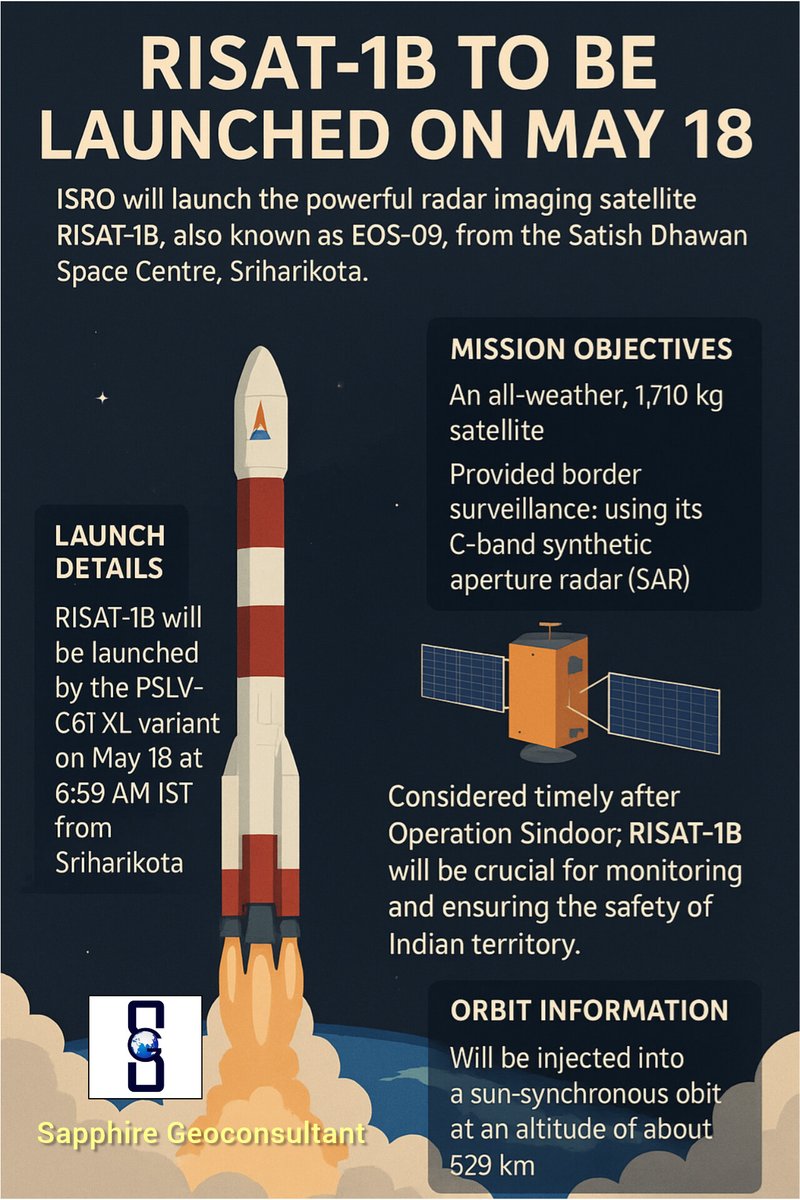 Thread by @Sputnik_India on Thread Reader App – Thread Reader App