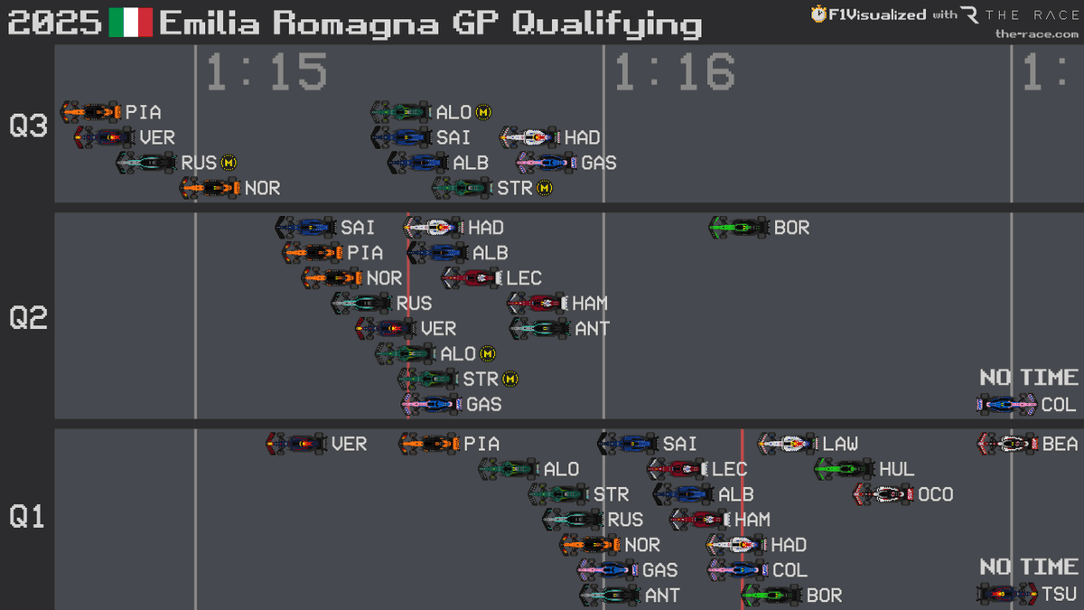 2025 F1GP総合 LAP3810 ｴﾐﾘｱ･ﾛﾏｰﾆｬ