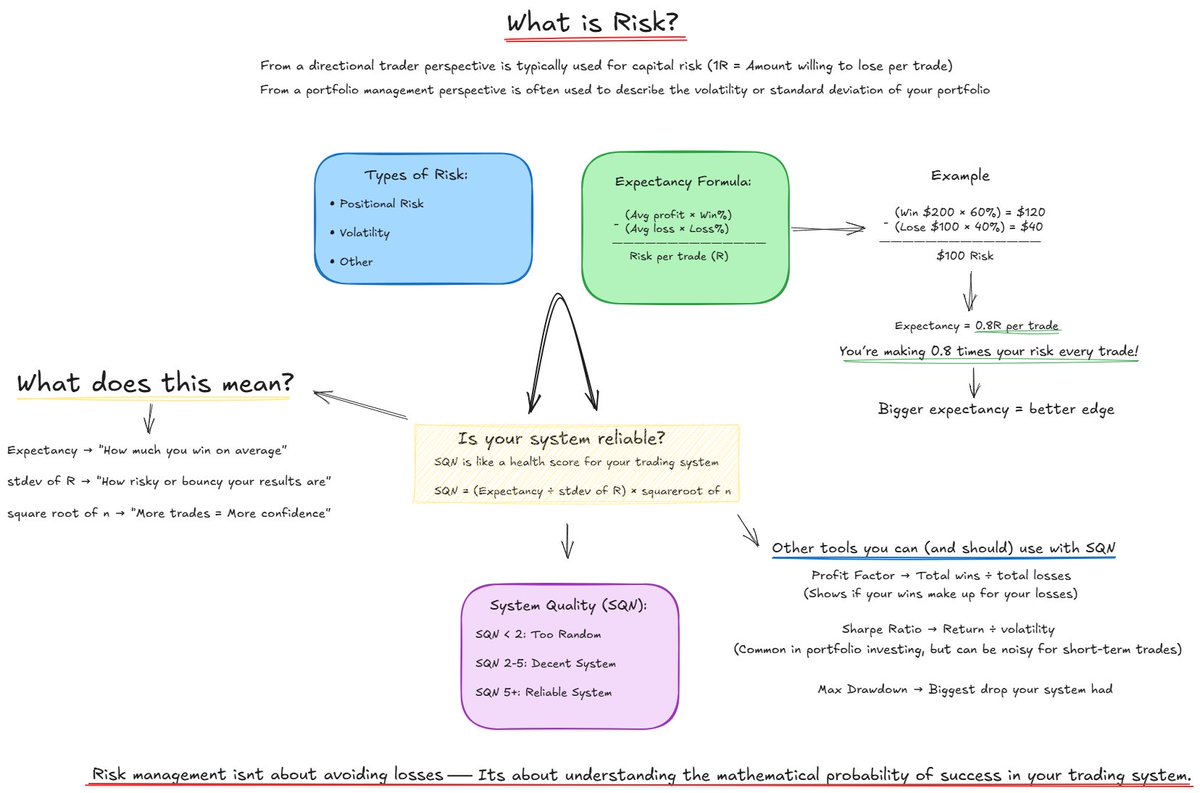Thread by @tradestream_xyz on Thread Reader App – Thread Reader App