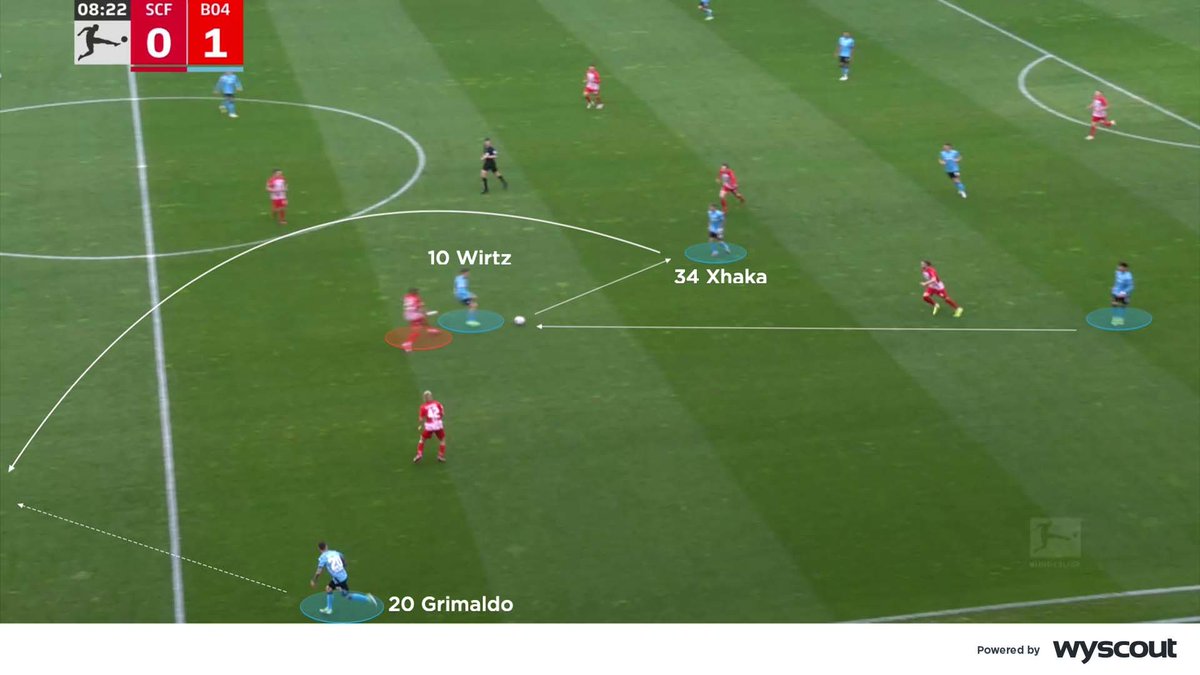 Thread by @Anddrooll on Thread Reader App – Thread Reader App