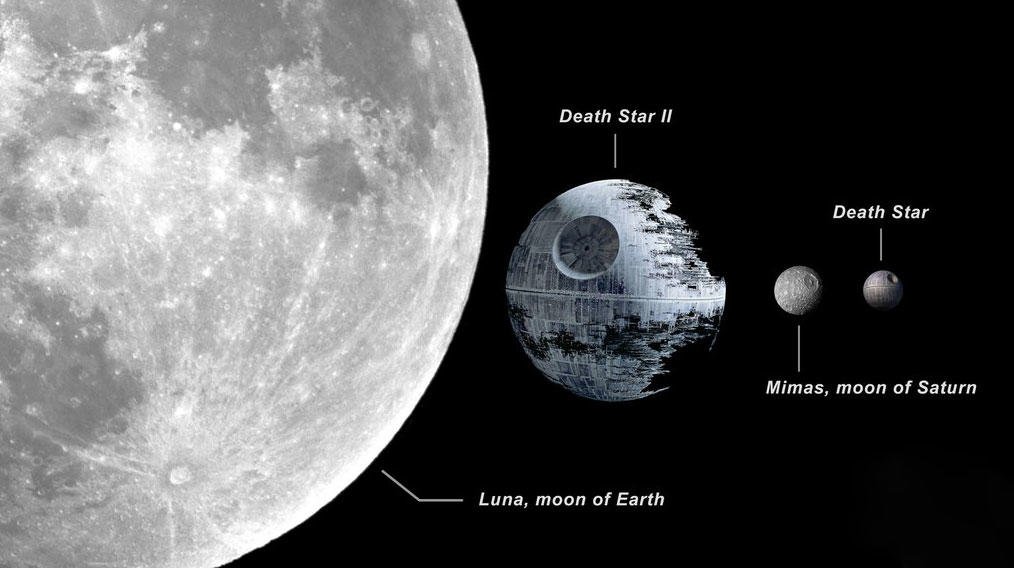 Death Star To Earth Comparison Death Stars: Oort Cloud Near Miss May