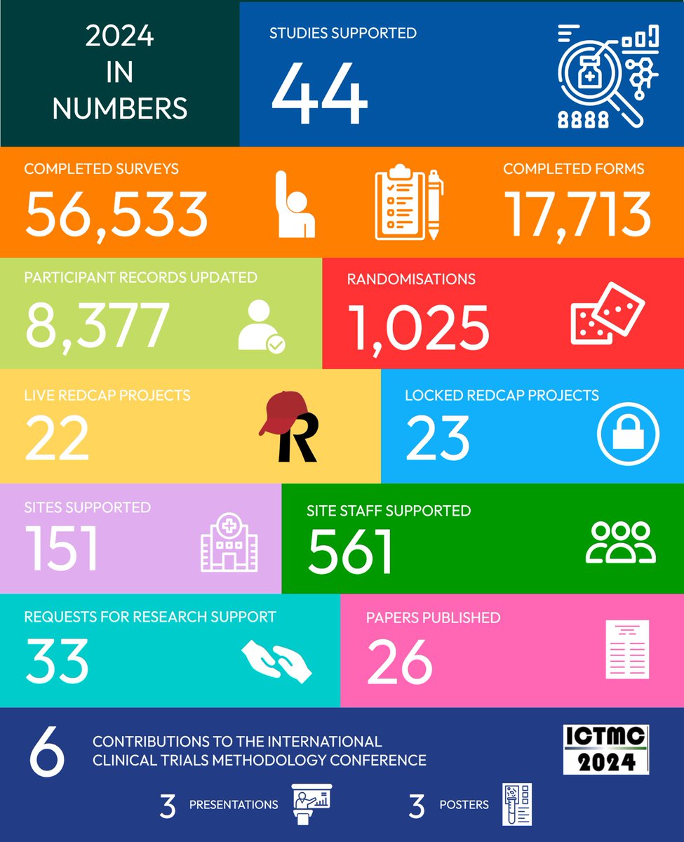 Exeter Clinical Trials Unit @ExeterCTU X Profile | Muskviewer