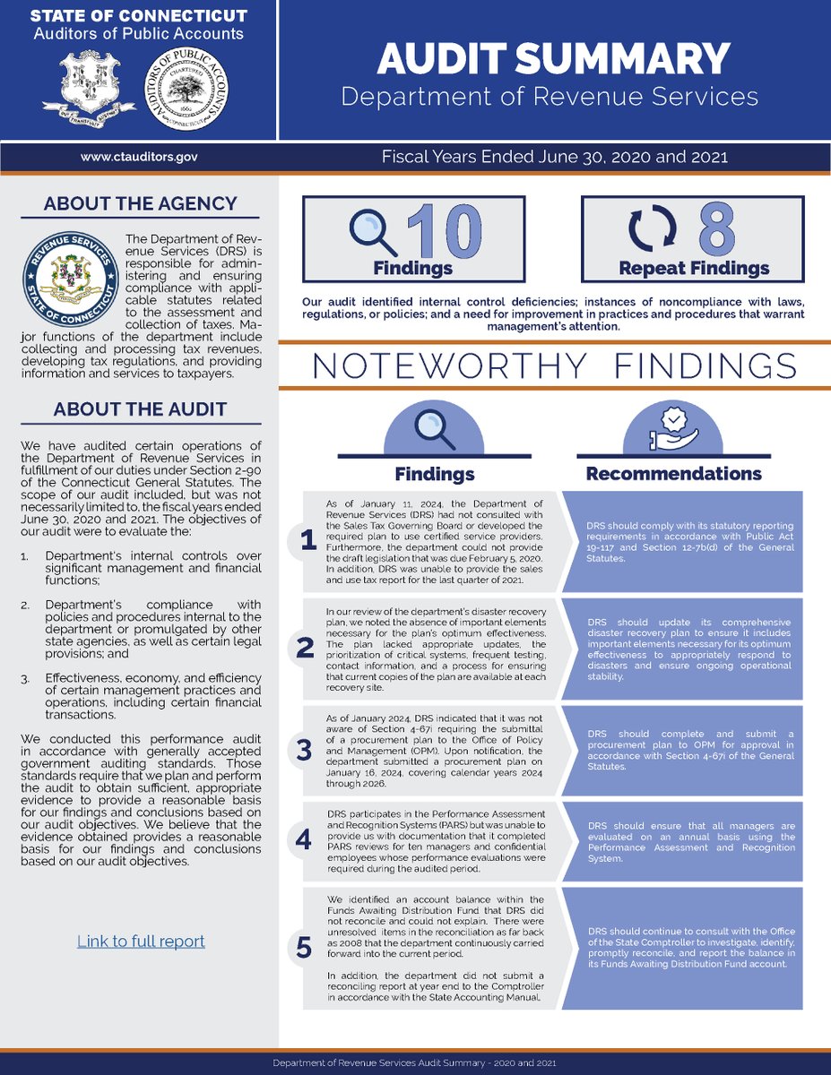 APA | CT – Connecticut State Auditors of Public Accounts