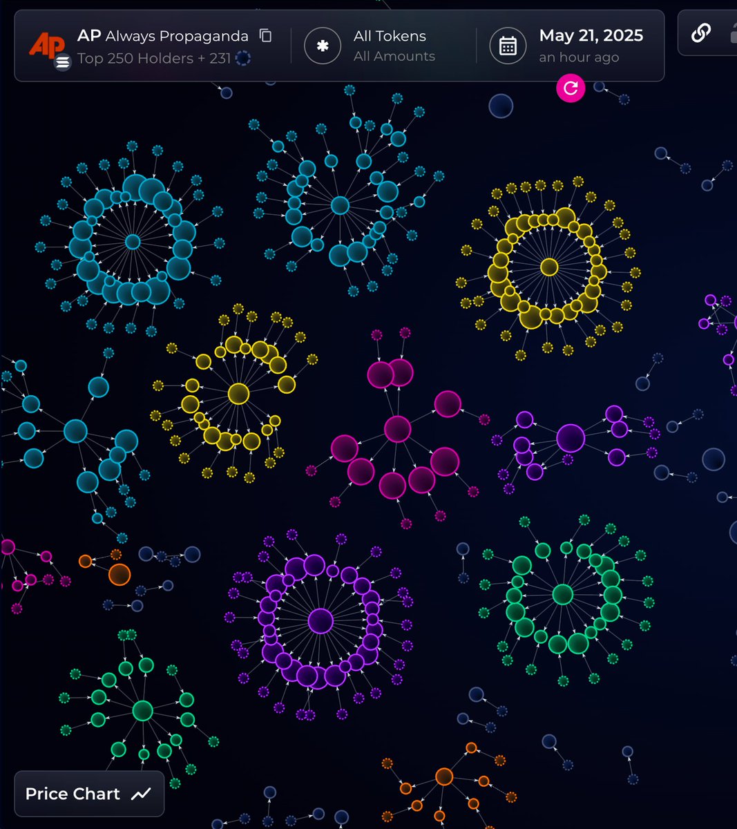 Bubblemaps @bubblemaps profile | Muskviewer