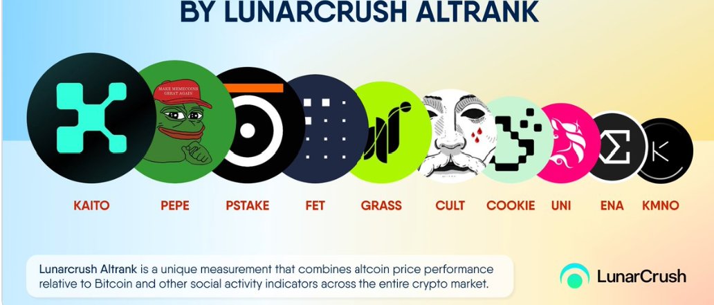 Lunarcrush Price