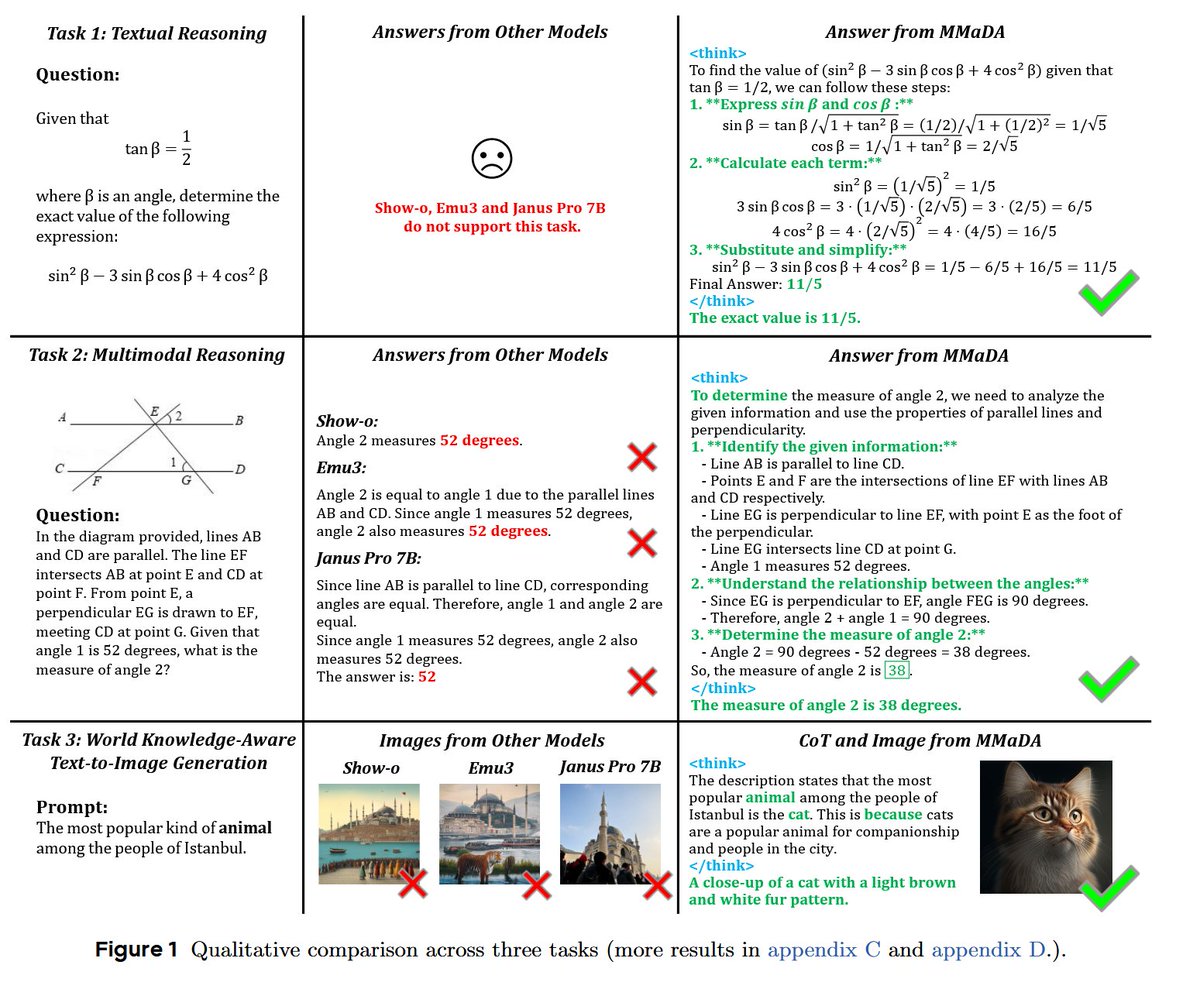 MMaDA-8B Multimodal Diffusion Models Surpass LLaMA-3-7B and SDXL with ...