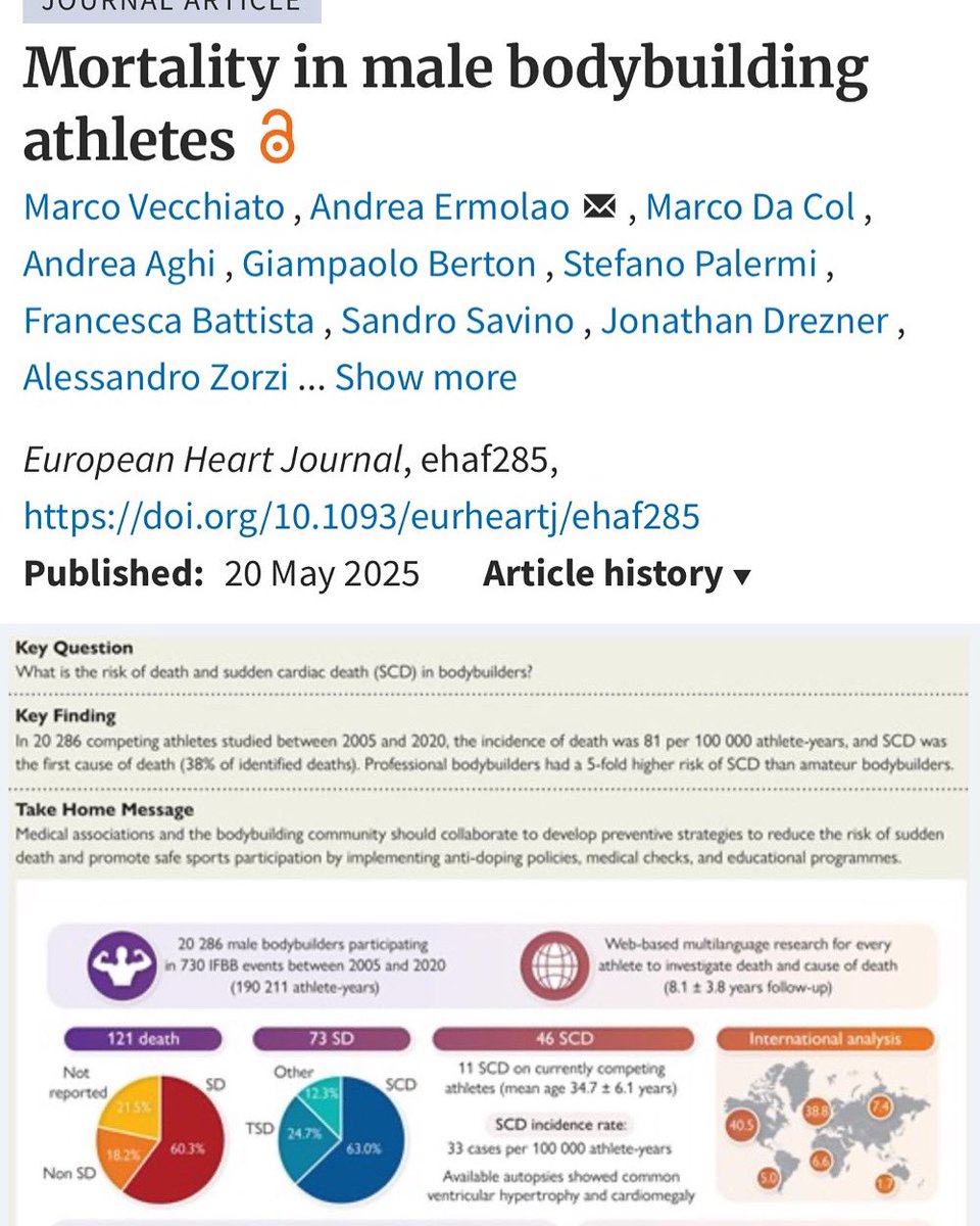 Professional Male Bodybuilders Face 5-Fold Higher Sudden Cardiac Death ...