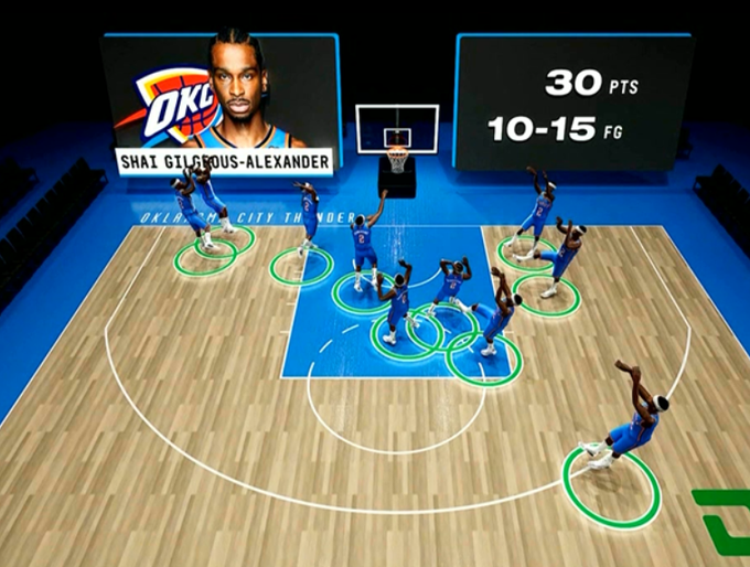 현재까지 입체적으로 보는 SGA 슛 차트 - MANIA