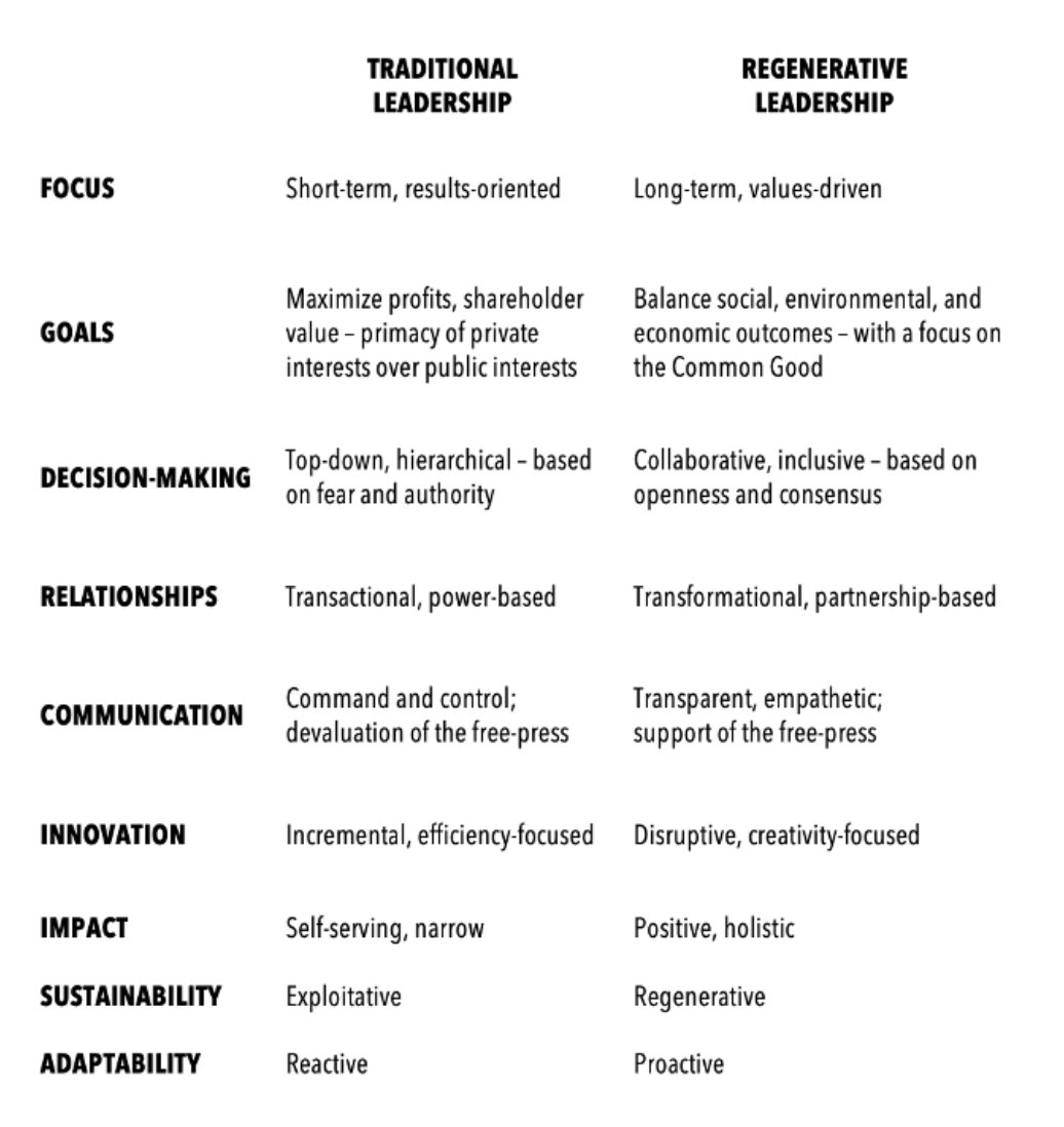 Question Burst ... Questions are much more powerful than answers, says ...