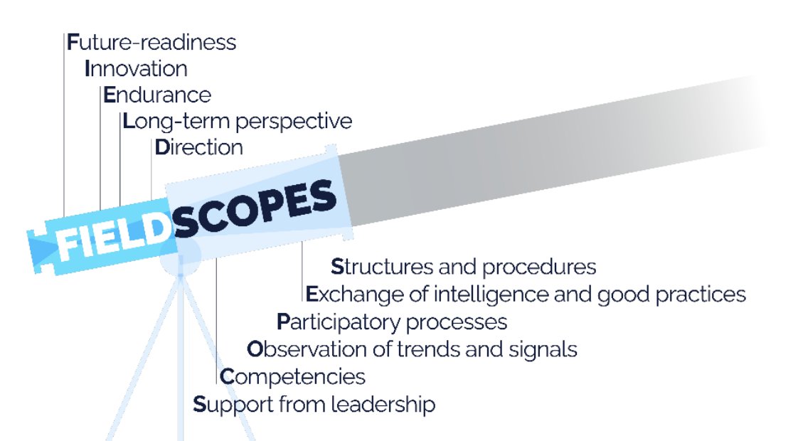 Question Burst ... Questions are much more powerful than answers, says ...