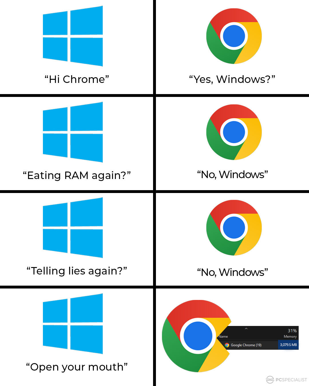 Google Chrome Ram Memes