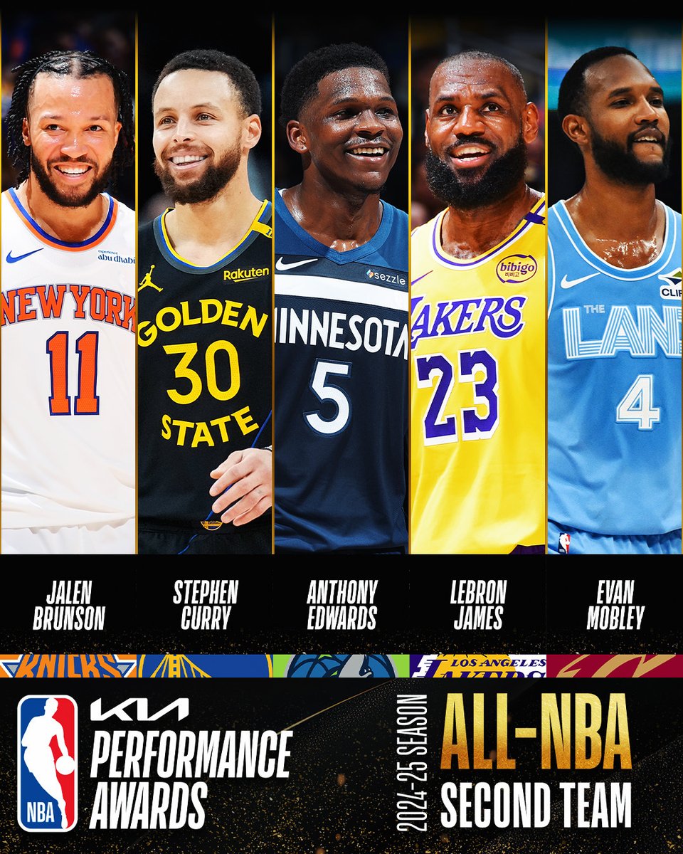 NBA Names 2024-25 Kia All-NBA Second Team Featuring Brunson, Curry ...