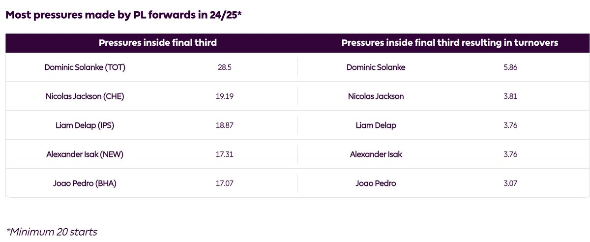 Thread by @Anddrooll on Thread Reader App – Thread Reader App