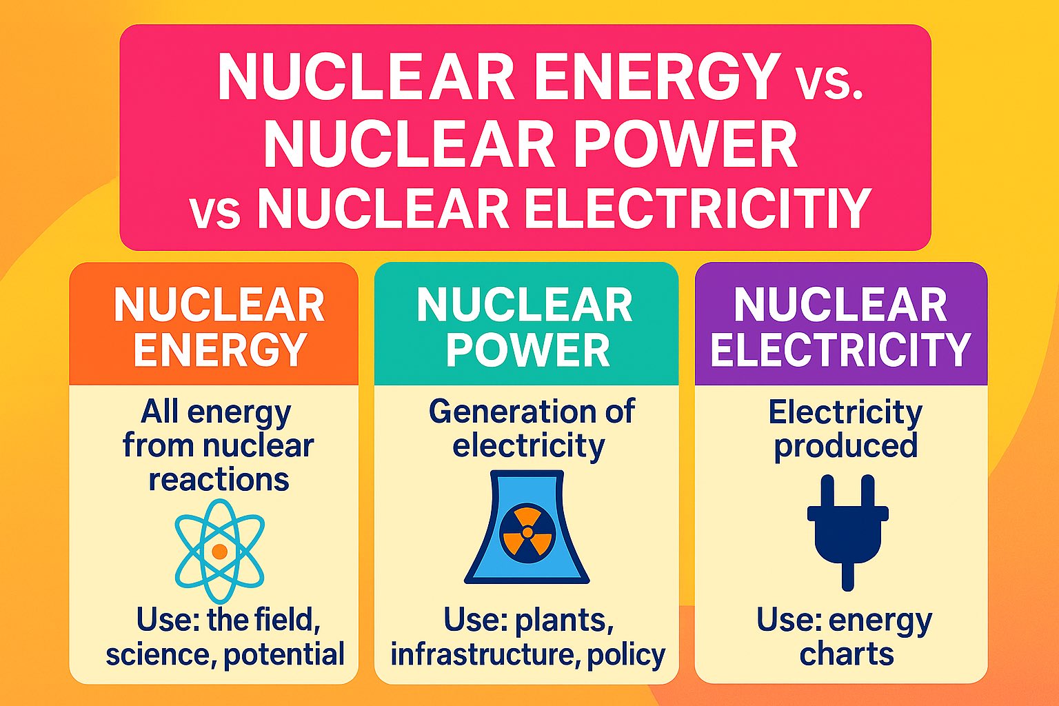 Example Of Nuclear Energy