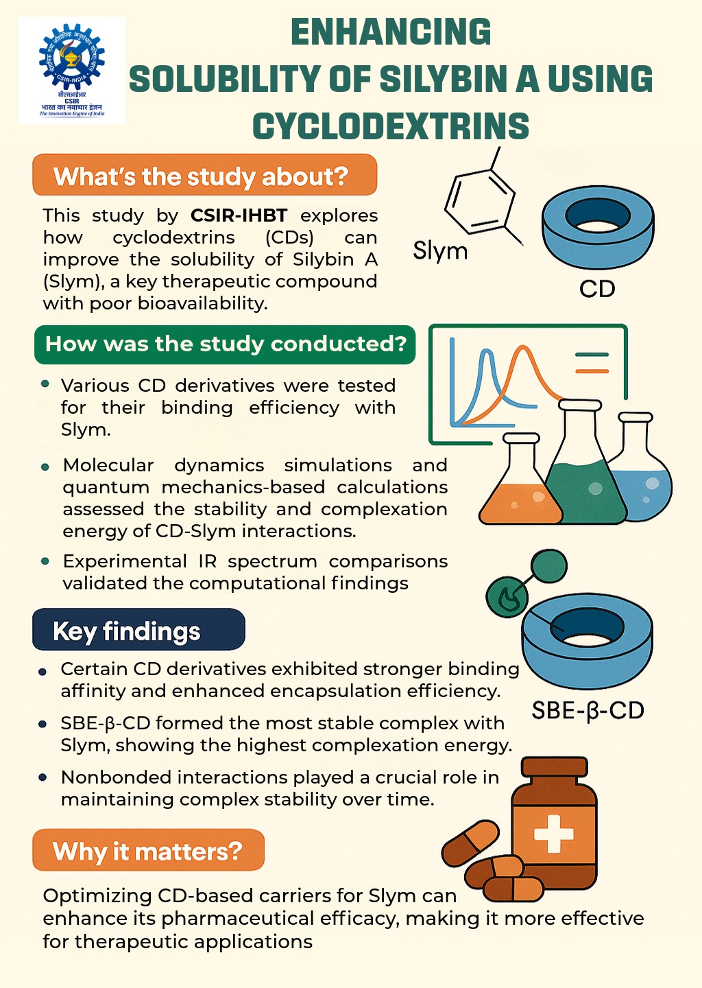 Solubility Chemistry Examples