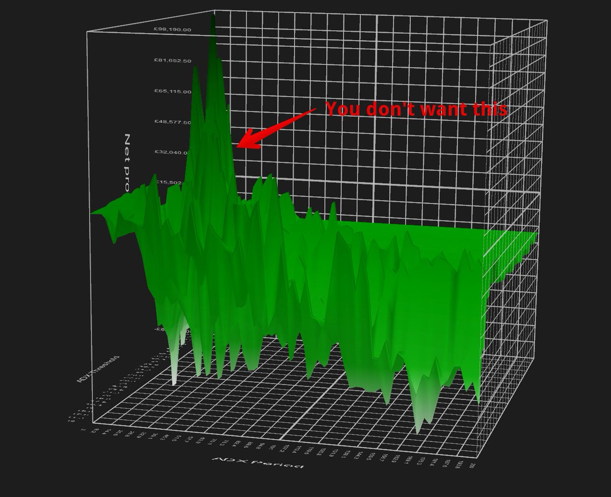 Thread by @GoshawkTrades on Thread Reader App – Thread Reader App