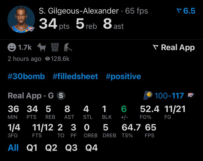 SGA, 카루소, 애런 위긴스 오늘 스텟 - MANIA